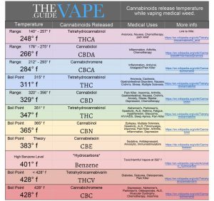 Vape Charts - The Vapor Ninja