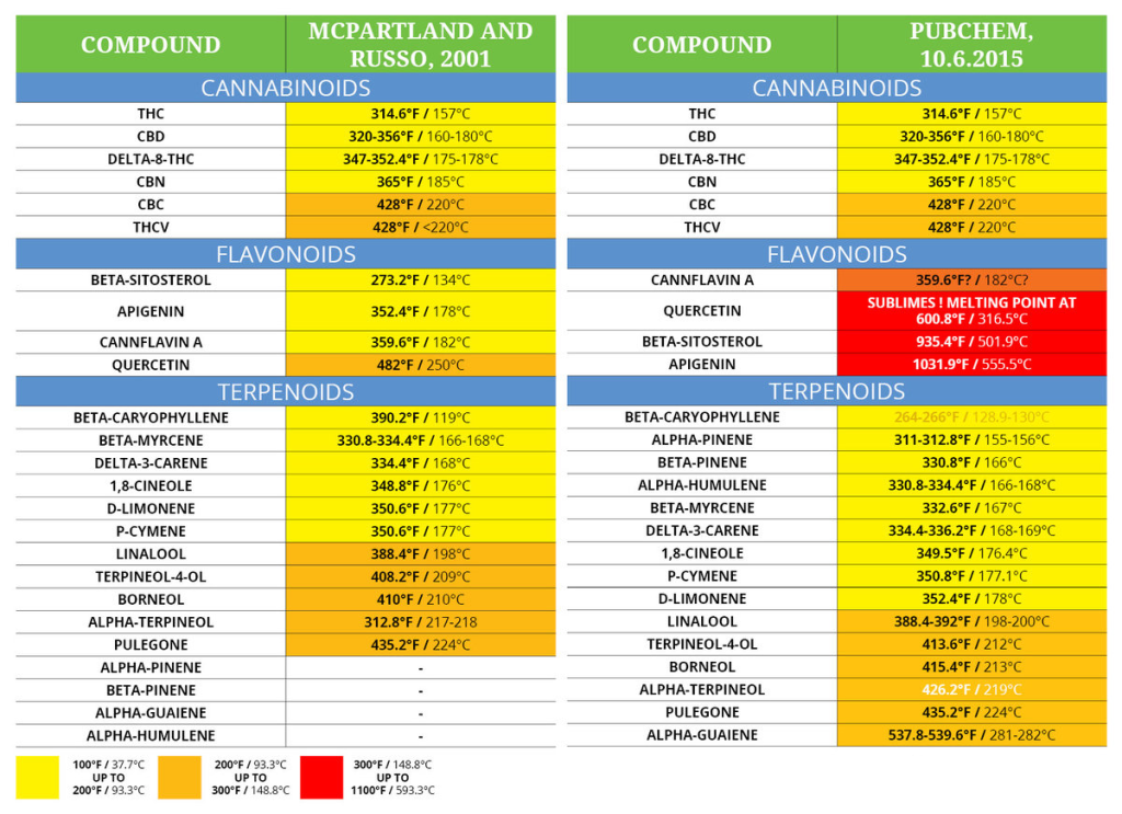 Vape Charts - The Vapor Ninja